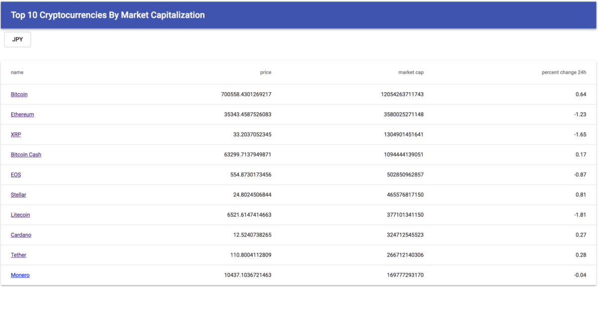 Reactで作ったサンプルにMaterial-UIを適用する